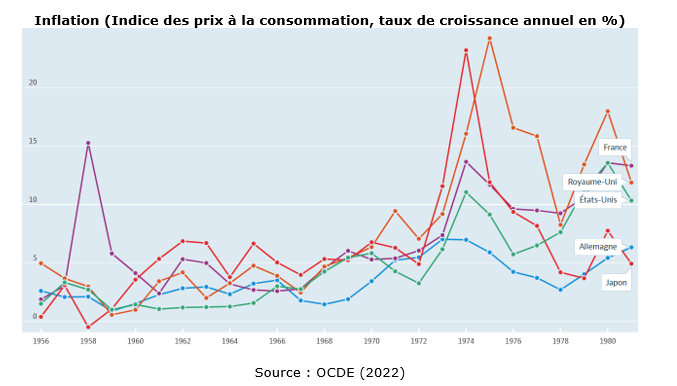 COURS 1 : L’inflation et le chômage | Melchior